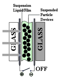 Three futuristic window technologies | Arborus Consulting